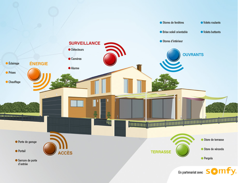 Maison domotique, comment lier l’utile à l’agréable - Maison Actuelle ...